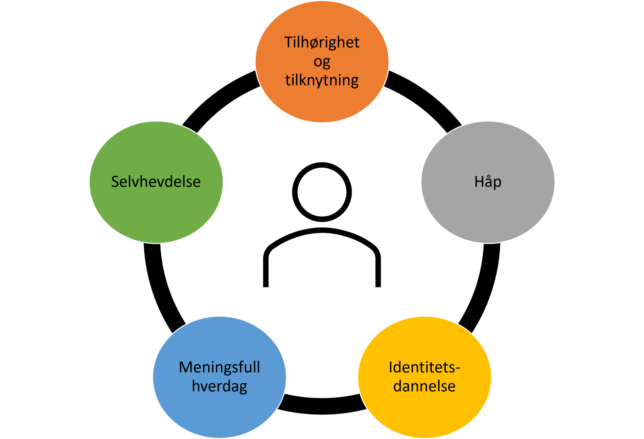 CHIME-prosjektet - utvikling og fremdrift - KBT